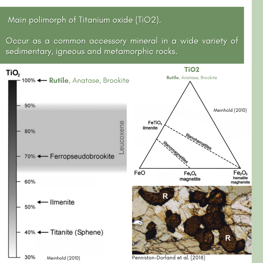 [LPT] Zirconium-in-Rutile Geothermometer – PETROCHRONICS