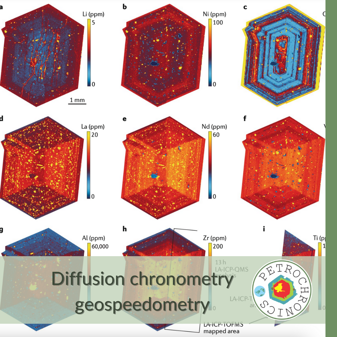 [LPT] Diffusion Chronometry Geospeedometry – PETROCHRONICS